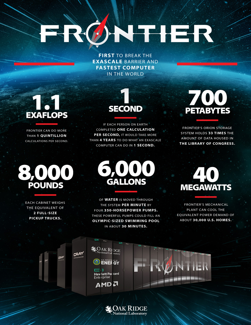 HPE FRONTIER – World’s Most Powerful Supercomputer